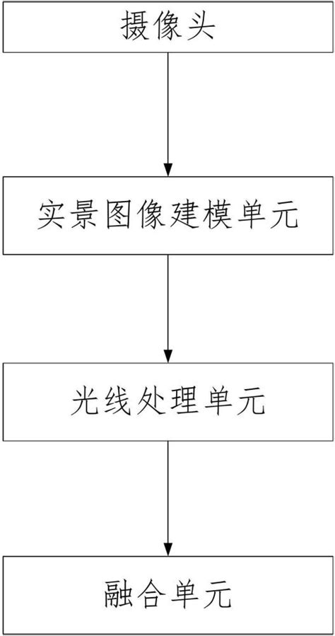 基于智能手机摄像头的实时3d模型与实景融合系统的制作方法
