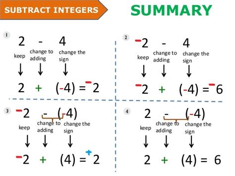 Integers Subtract
