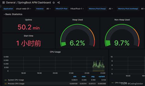 搭建 Prometheus Grafana Springboot3 监控springboot3 Prometheus Csdn博客