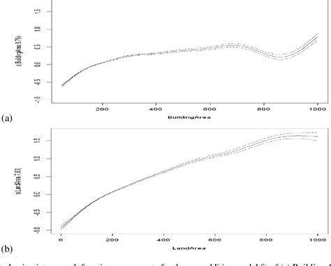 Figure 1 From Geoadditive Semiparametric Regression For Modeling Property Price In Surabaya