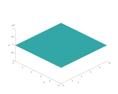 Visualizing How Different Loudspeaker Lf Directivity Patterns Couple To Room Modes Audio