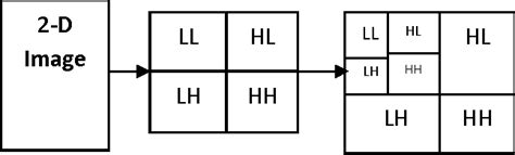 Figure 2 From Digital Image Watermarking Using Arnold Transform Semantic Scholar