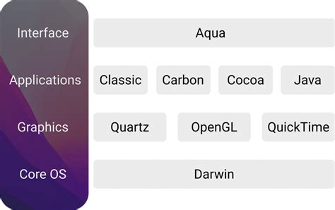 What Is Macos And Use Cases Of Macos