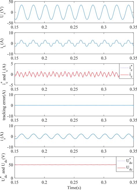 steady‐state simulation waveforms download scientific diagram