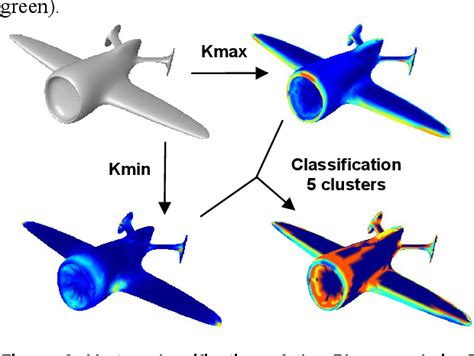 Figure 2 From Curvature Tensor Based Triangle Mesh Segmentation With Boundary Rectification