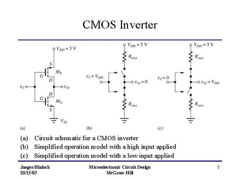 Chapter Complementary MOS CMOS Logic Design Microelectronic