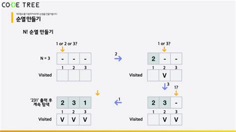 재귀recursion With Backtracking🥸 재귀recursion With Backtracking🥸