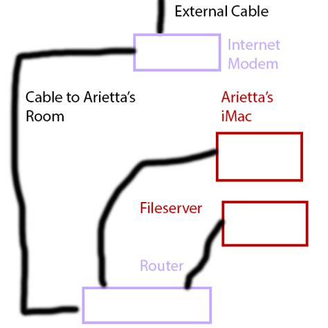 Is This The Right Setup For A Network With Modem And Router Computer Help And Discussion