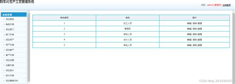 生产工艺审批管理系统java项目开发jsp编程软件myeclipse开发mysql数据库计算机网页gygl软件 Csdn博客