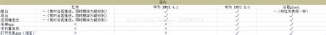 android第三方推送到达率调研 android 友盟推送 成功率 wongwoo1991的博客 csdn博客