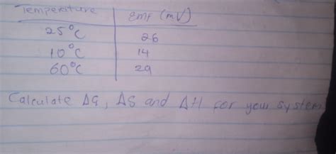 Solved Calculate ΔG ΔS and ΔH for your system Chegg com