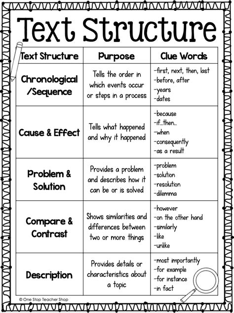 Analyzing Text Structure Flashcards For Grade 5 Quizizz