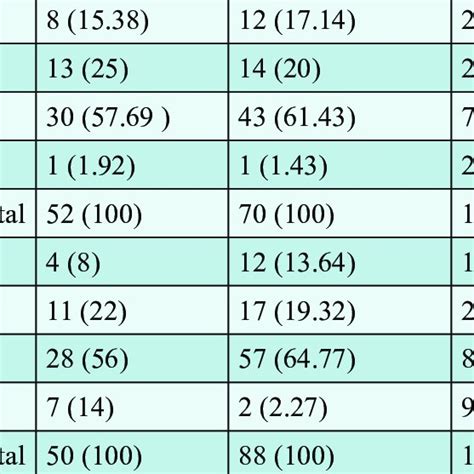 Distribution Of Kennedys Classes Arch Kennedys Classification Male