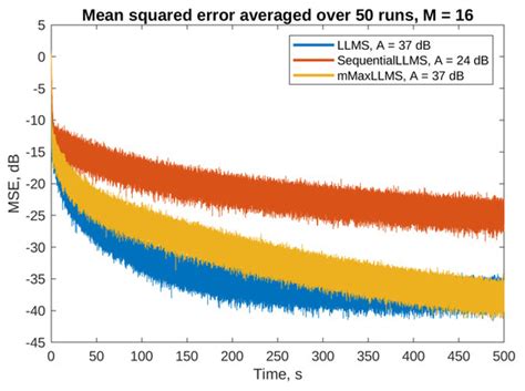 Sensors Special Issue Detection And Feature Extraction In Acoustic