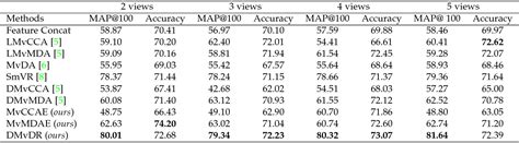 Deep Multi View Learning To Rank