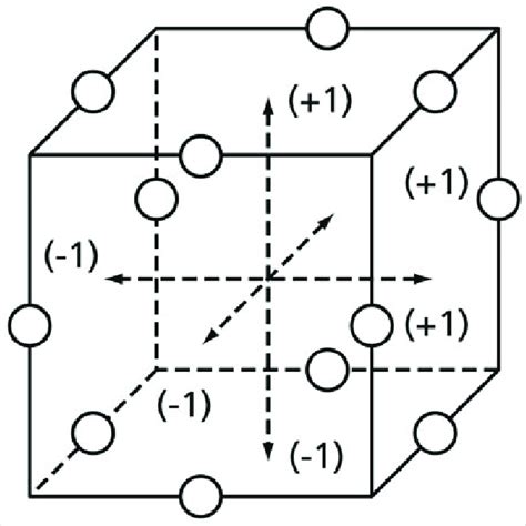 Box Behnken Design Download Scientific Diagram