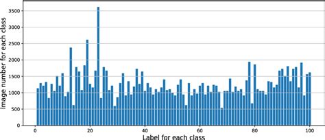Figure 6 From Improvement Of Oracle Bone Inscription Recognition