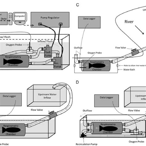 Pdf Development And Testing Of A Simple Field Based Intermittent Flow