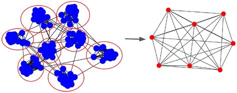 Process Communication Graph Pcg That Represents Parallel Snn Download Scientific Diagram