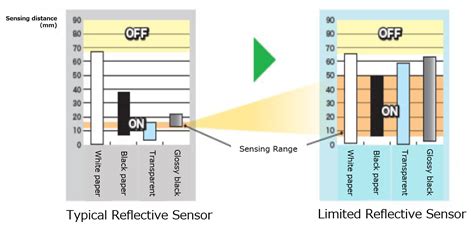 Key Technologies Optical Sensing Technology OMRON 오므론전자부품주식회사 Korea