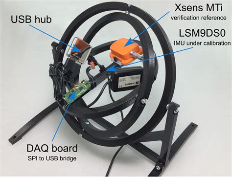 Cross Sensor Calibration Procedure For Magnetometer And Inertial Units Biomedical Engineering
