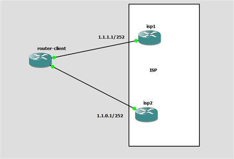 Load Balancing Cisco Basic Be Positive With Sharing
