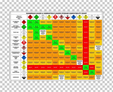 Chemical Compatibility Chart