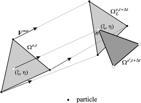 figure 1 from an arbitrary lagrangian eulerian finite element approach