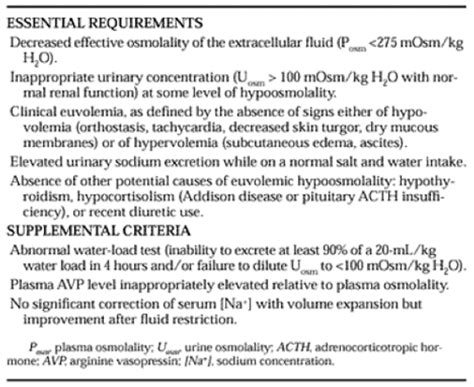 Episode 5 Hyponatremia Schema And Siadh