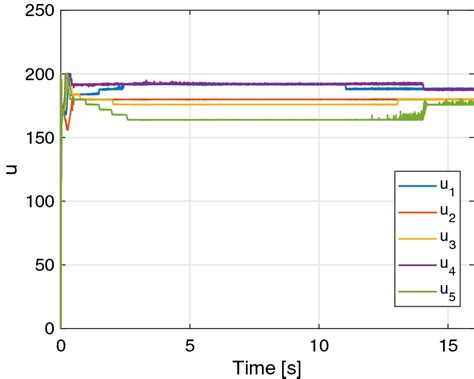Controlled Buck Converter Output Voltage Download Scientific Diagram