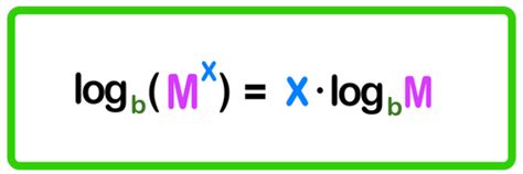 Log Rules Explained Free Chart — Mashup Math Log Rules Explained Free Chart — Mashup Math