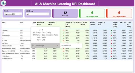 Ai And Machine Learning Kpi Dashboard 5 Pk An Excel Expert