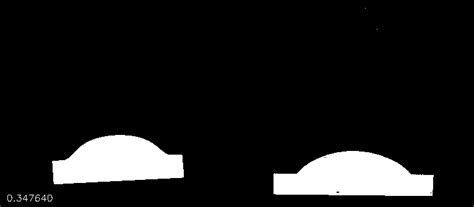 Python How To Get Reliable Results From Matchshapes Function Stack