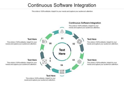 Continuous Software Integration Ppt Powerpoint Presentation Pictures Themes Cpb Presentation