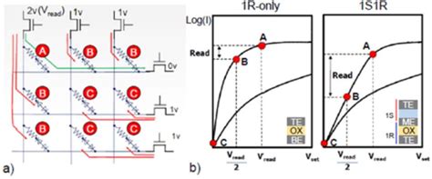 Figure 3 From Overview Of Selector Devices For 3 D Stackable Cross