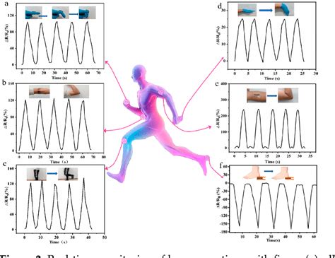 Figure 2 From Recent Advancements In Mxene Based Biosensors For Health And Environmental