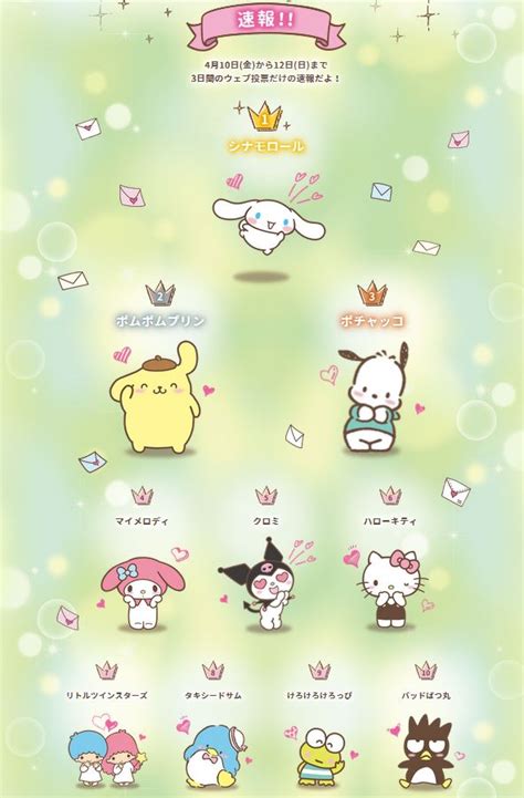 더쿠 2020년「산리오 캐릭터 대상」중간 결과 발표