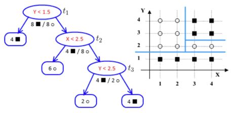 2022年竞赛打榜，神经网络还是干不过树模型？？ 极市开发者社区