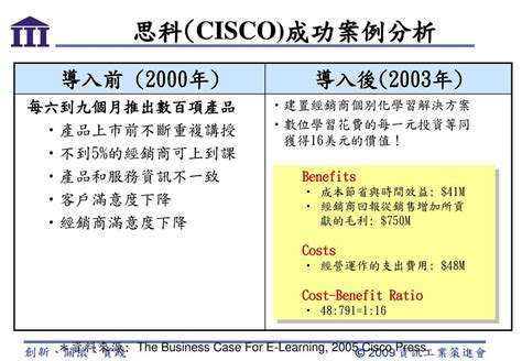 運用創新學習 提升企業核心競爭力 林立傑 ppt download