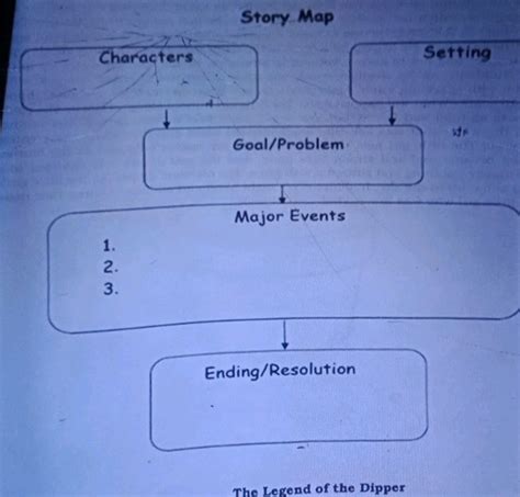 Story Map Characters Setting Goal Problem Sta Studyx
