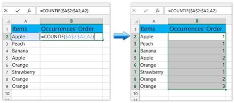 Count The Order Of Occurrence Of Duplicates In Access Rmsaccess