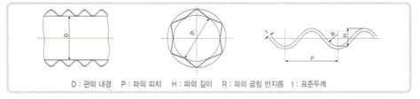 파형강관 규격 및 종류 네이버 블로그