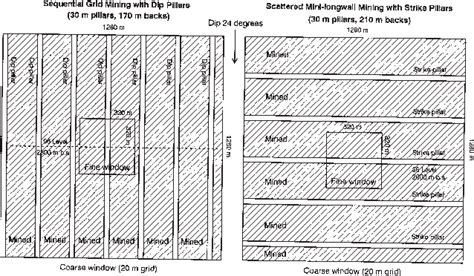 Figure 2 From A Review Of The Sequential Grid Mining Method Employed At