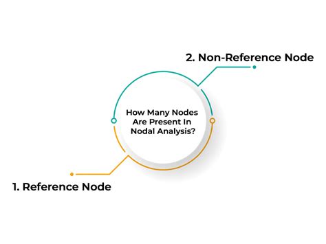 Complete Study Guide On Nodal Analysis With Examples