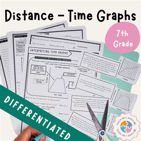 Grade 7 Interpreting Distance Time Graph Worksheets Differentiated