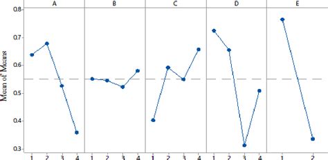 Figure 1 From The Weighted Principal Component Analysis Coupled With