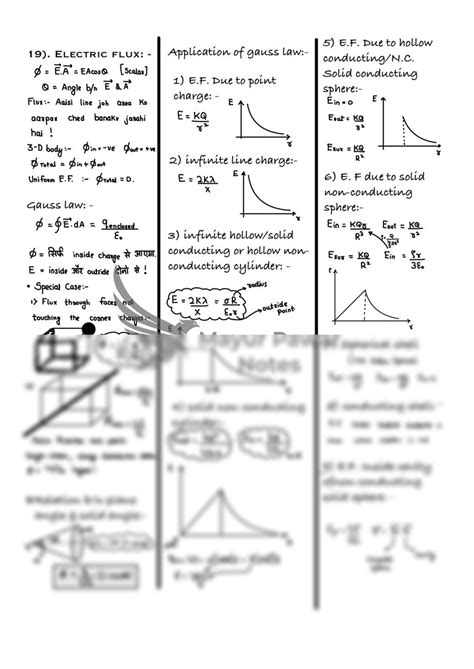SOLUTION Class 12 Physics Formula Handbook 1 Studypool