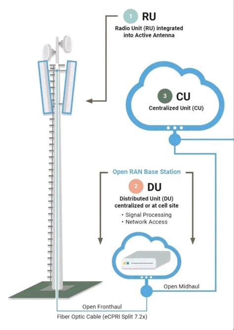 Jeremy Markus Posted On Linkedin