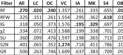 Sse On Nb Per Dataset Download Table