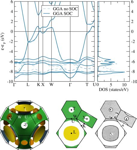 Materials Theory Group Physics Departement University Trento Home